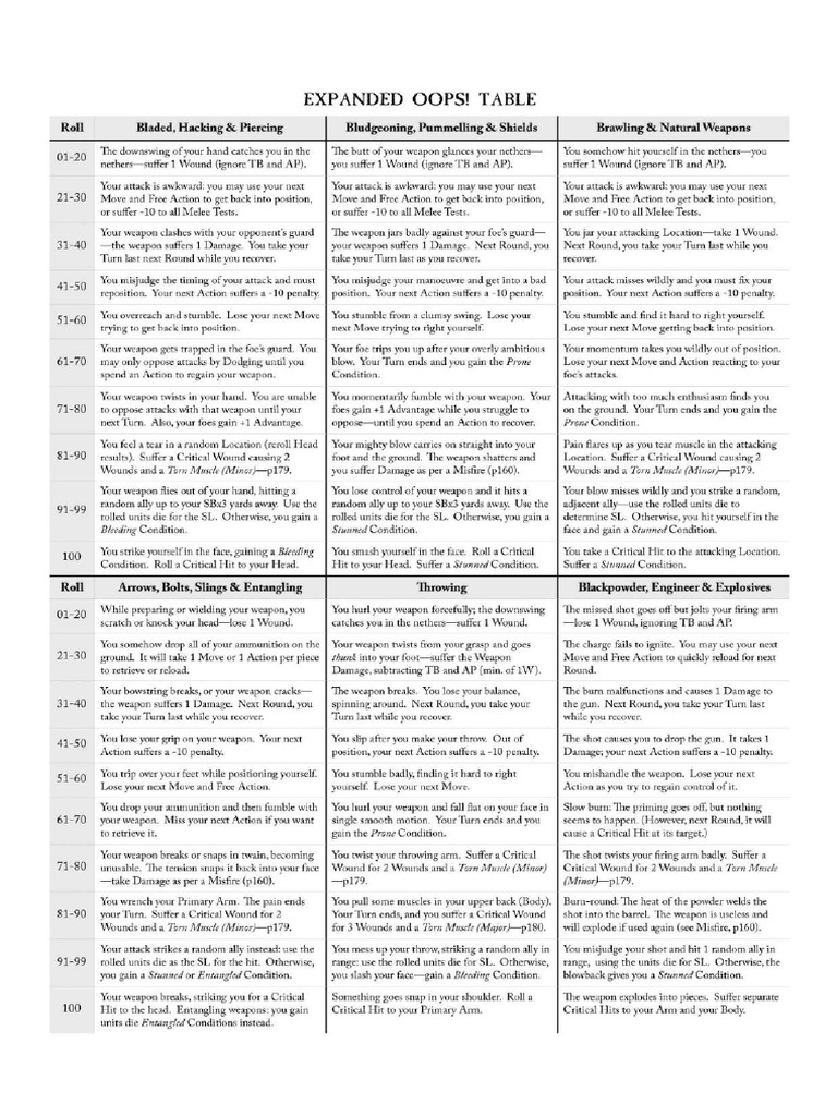 Expanded Oops Table | PDF