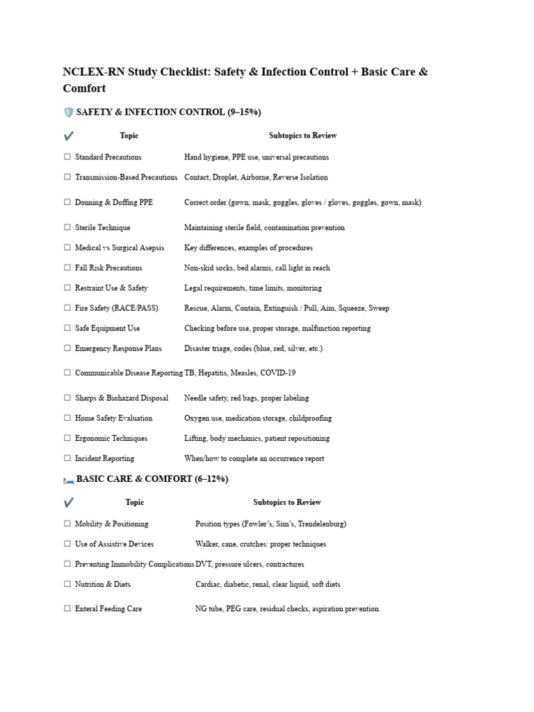 NCLEX-RN Study Checklist - Safety & Infection Control + Basic Care & Comfort | PDF | Clinical ...