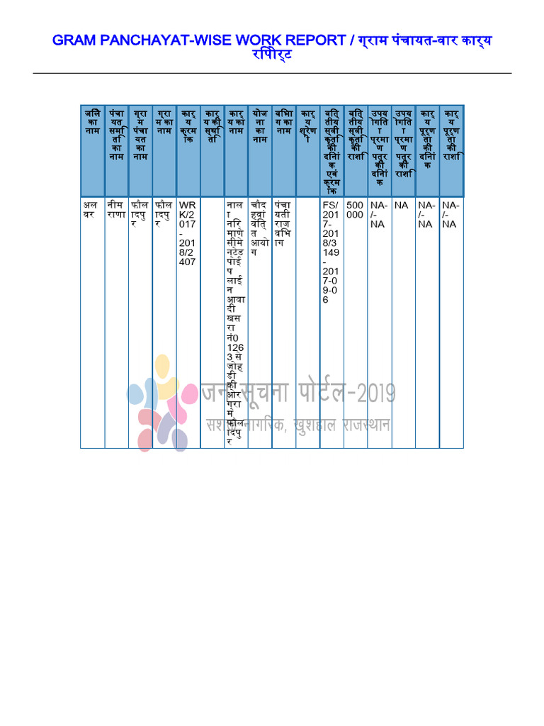 GRAM PANCHAYAT-WISE WORK REPORT / ग्राम पंचायत-वार कार्य रिपोर्ट | PDF