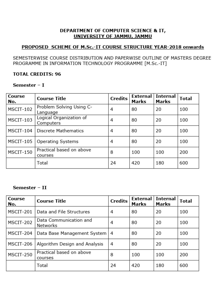 MSc IT Syllabus Overview 2018-21 | PDF | Pointer (Computer Programming ...