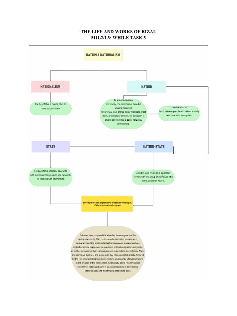 Rizal While Task 2 | PDF