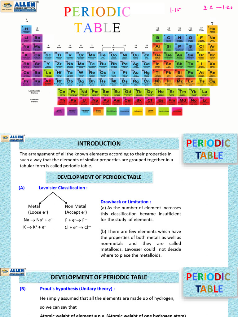 Periodic Table L1 | PDF | Periodic Table | Chemical Elements