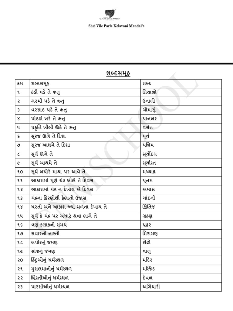 Shabda Samuh | PDF