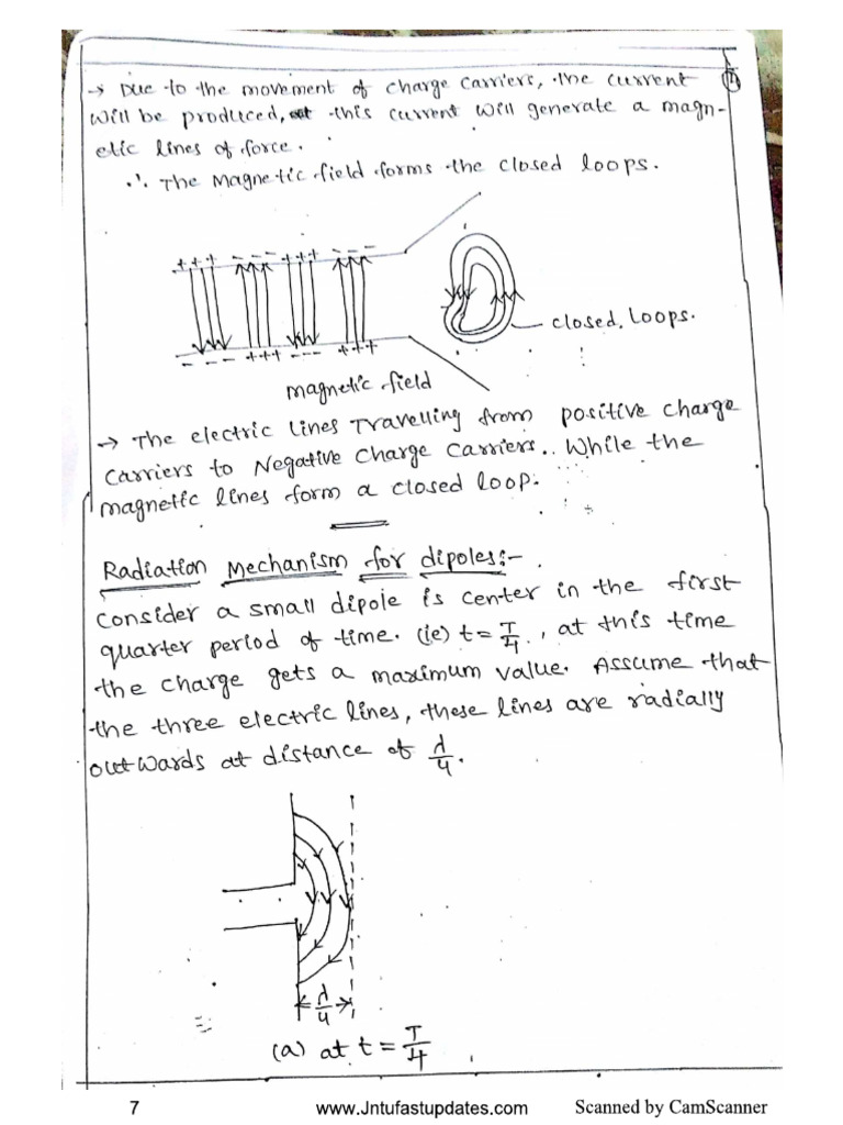 Antenna Radiation in Thin Wire | PDF
