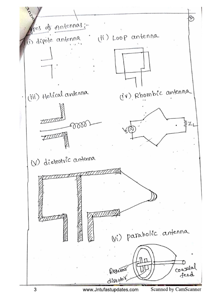 Antenna Types | PDF