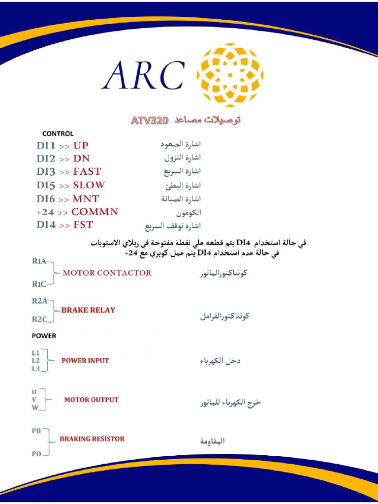 ATV320 Wiring 1 | PDF