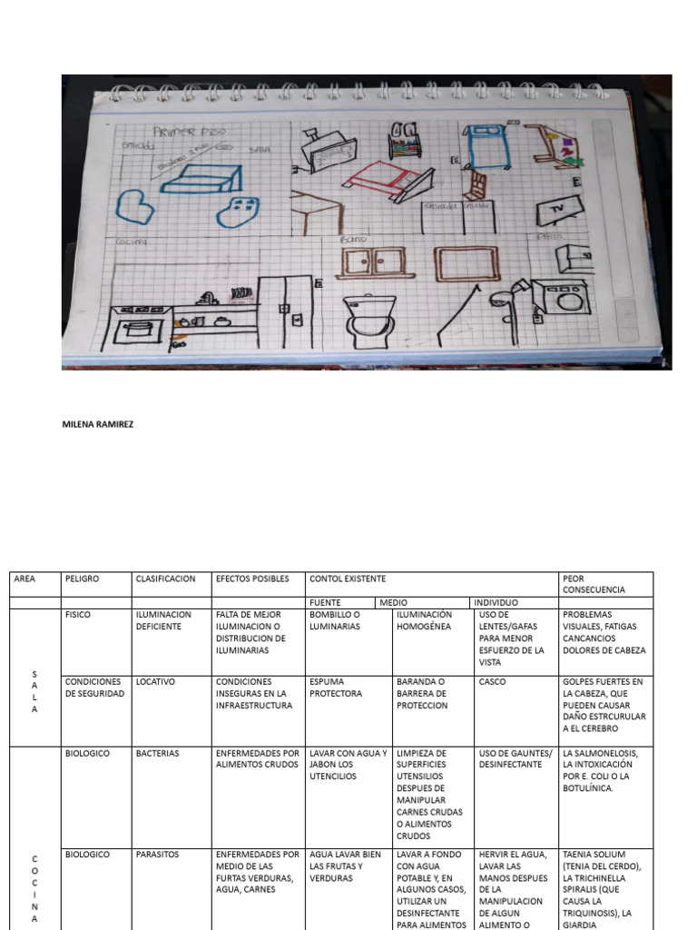 Mapa de Riesgo de La Casa Milena Ramirez | PDF | Higiene | Agua