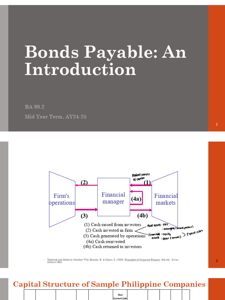Understanding Bonds Payable Basics | PDF | Bonds (Finance) | Present Value