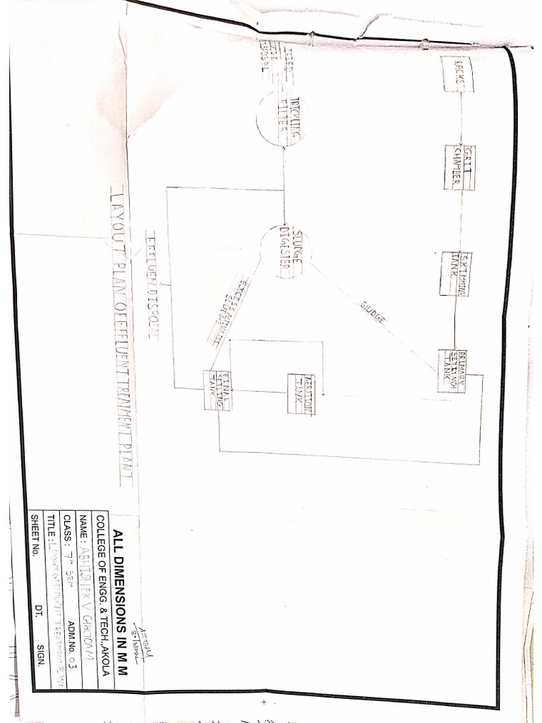EVS II Sheets | PDF
