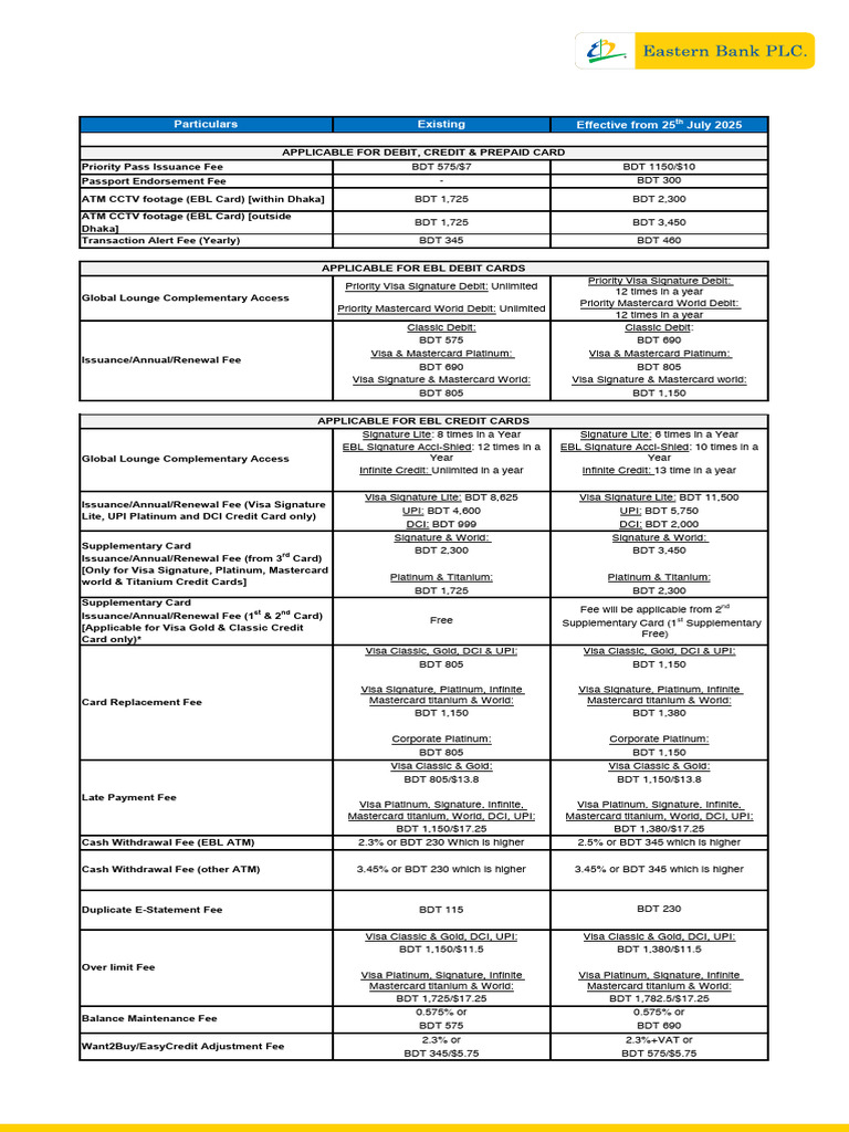 EBL Cards SOC Update - Effective From 25 July 2025 | PDF | Debit Card | Visa Inc.