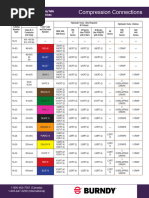 BURNDY - Master - Catalog 2 Hole Long Barrel Lugs | PDF | Wire ...
