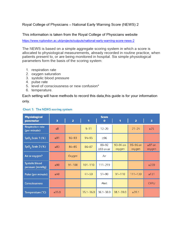 NEWS2 Scoring System Overview | PDF