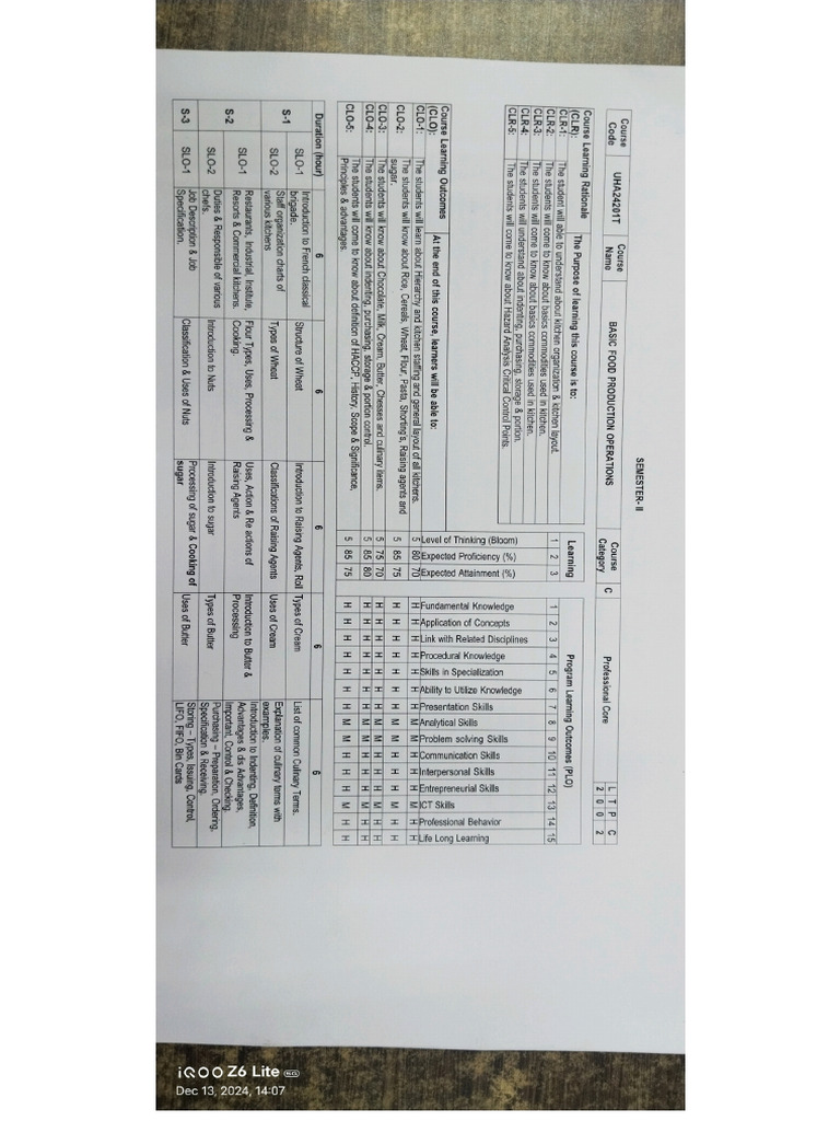 Syllabus Second Semester | PDF