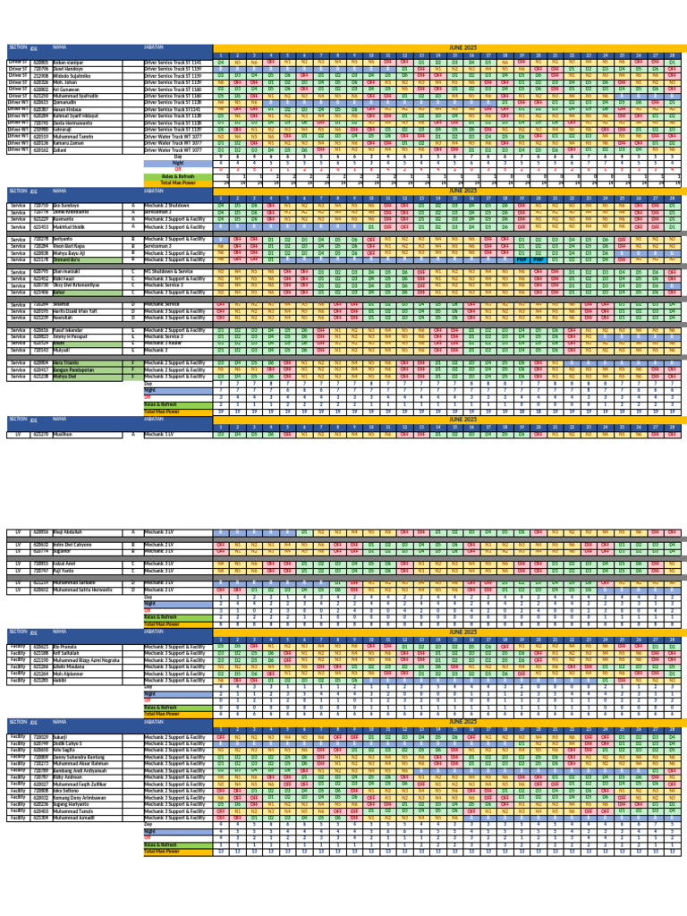 Roster Support Facility Juni 2025 | PDF