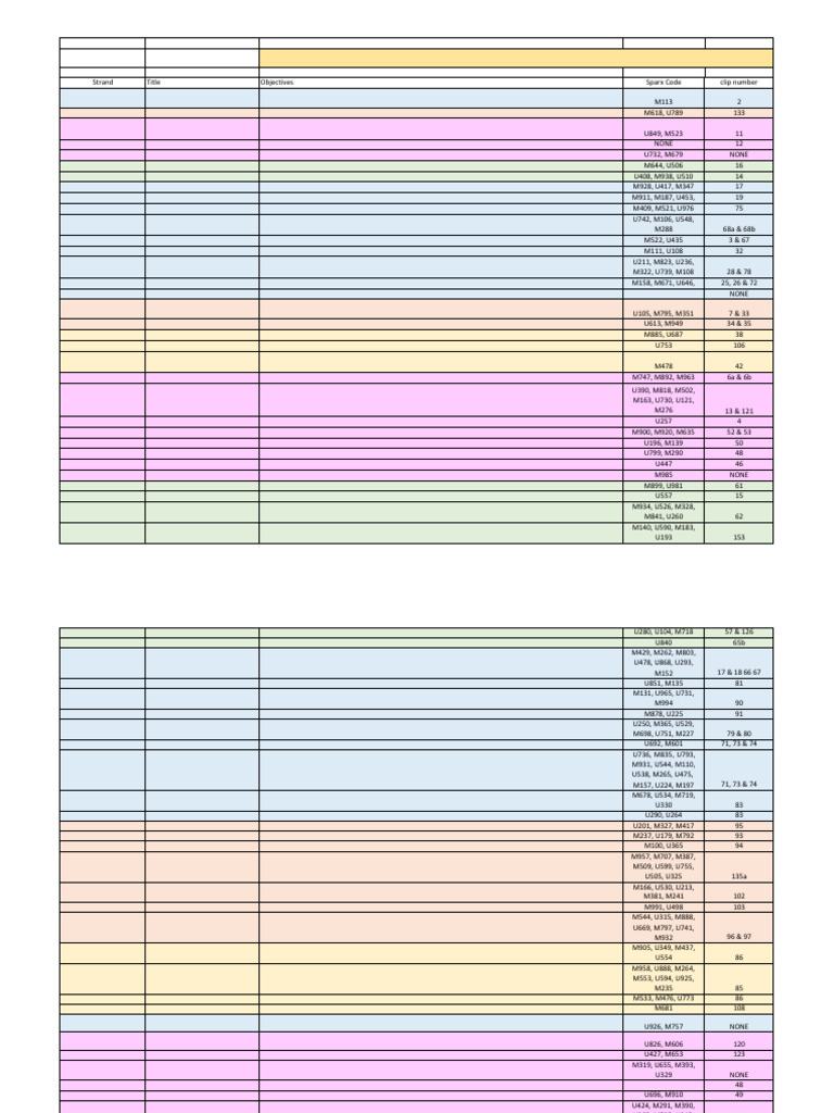 GCSE Foundation Maths Topic Overview | PDF | Area | Algebra