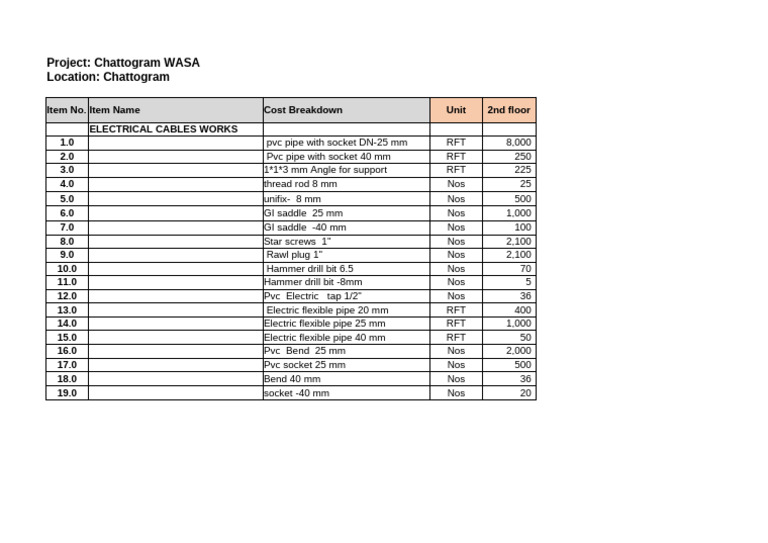 CTG WASA Updated | PDF