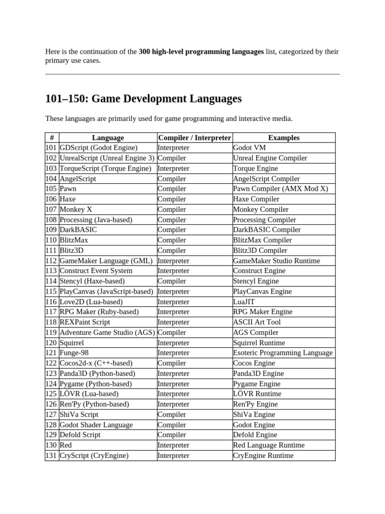 TorqueScript in Game Development Languages | PDF | Compiler ...