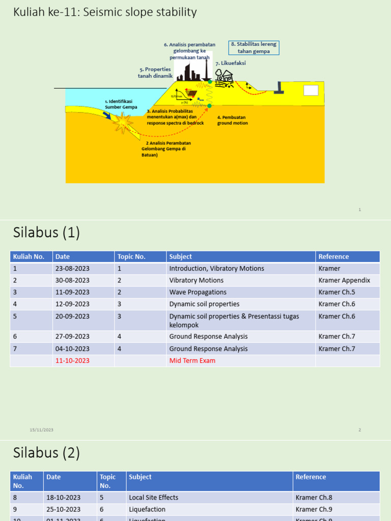 6 Seismic Slope Stability | PDF | Landslide | Earthquakes