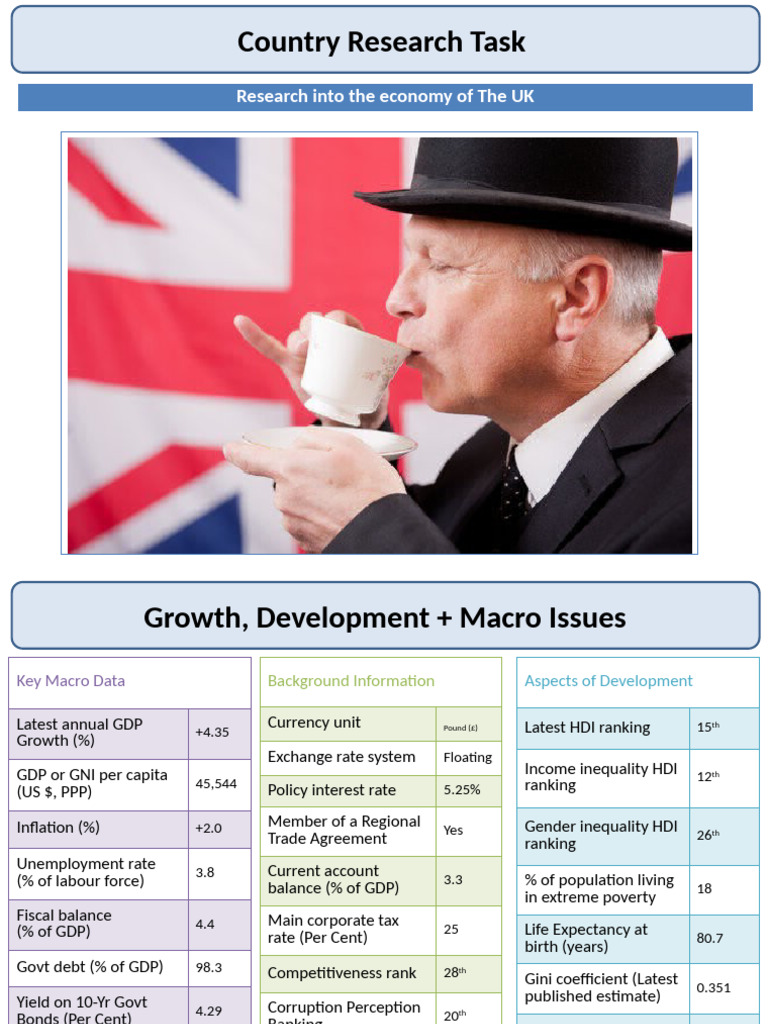 Country Profile - UK | PDF | Gross Domestic Product | Inflation