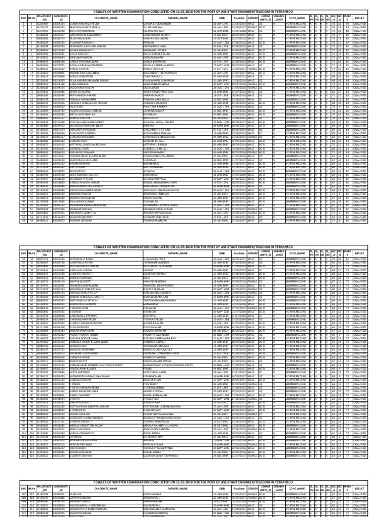 Tstransco Ae Telecom Results 2018 6897bc95 | PDF | Cinema Of India | Film Production Districts