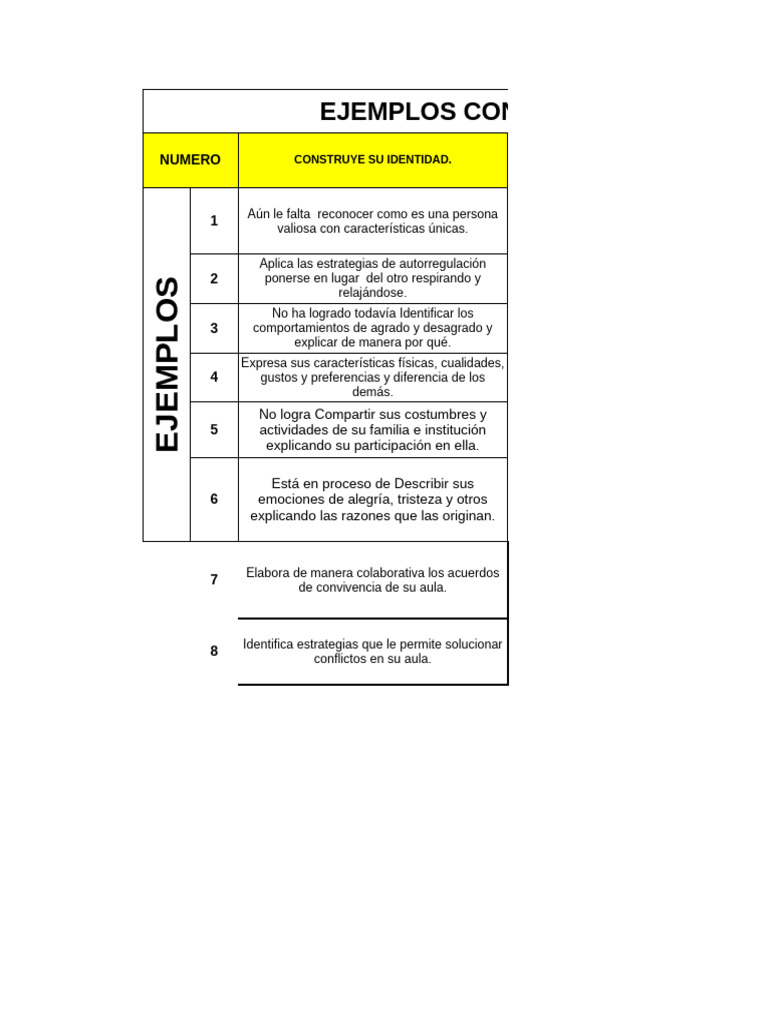 Conclusiones-Descriptivas TODAS LAS ÁREAS EBA | PDF | Aprendizaje | Comunicación no verbal