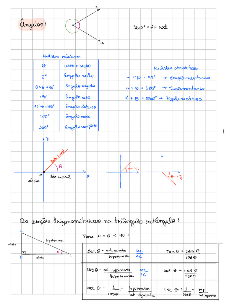 Funcoes Trigonométricas | PDF