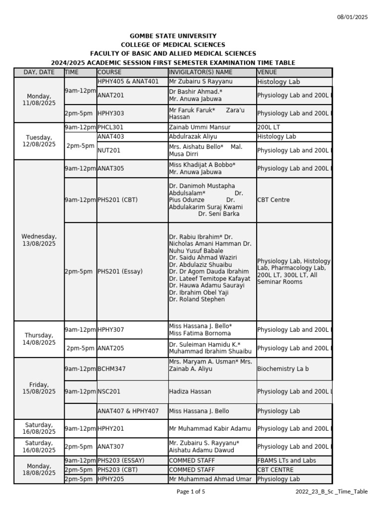 DRAFT 2024 2025 B SC 1st Sem Timetable | PDF | Academic Administration | Academia