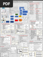 Level 2 Hospital | PDF | Hospital | Nursing
