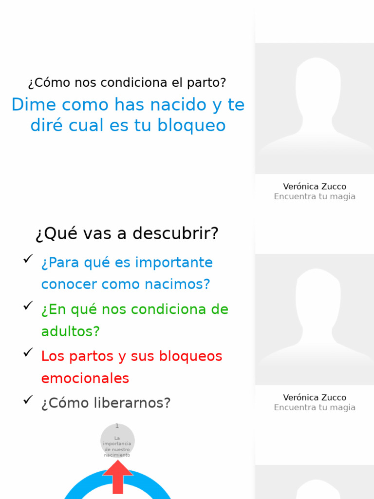 Sem Dia 1 Parte 1 | PDF | Sicología | Ciencias del comportamiento