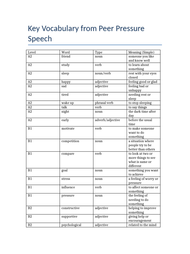 Peer Pressure Vocab Sorted Table | PDF | Adjective | Verb