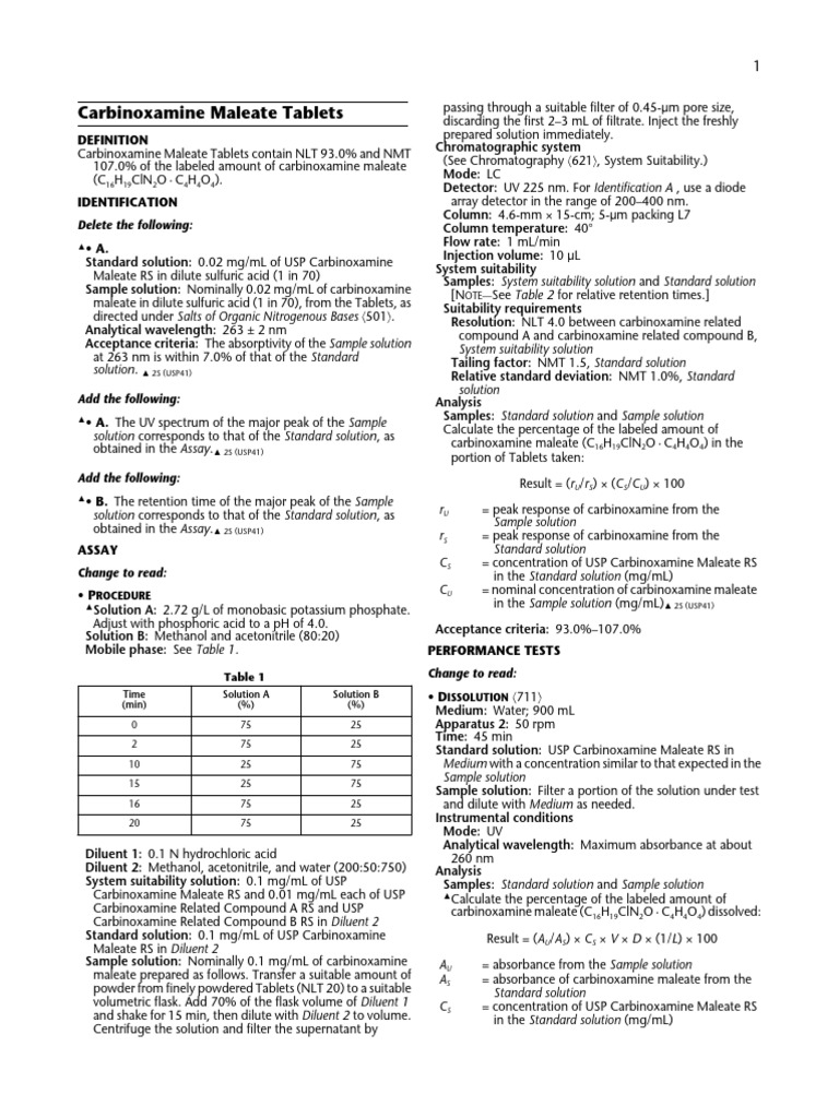 Carbinoxamine Maleate Tablets | PDF | Chromatography | Analytical Chemistry
