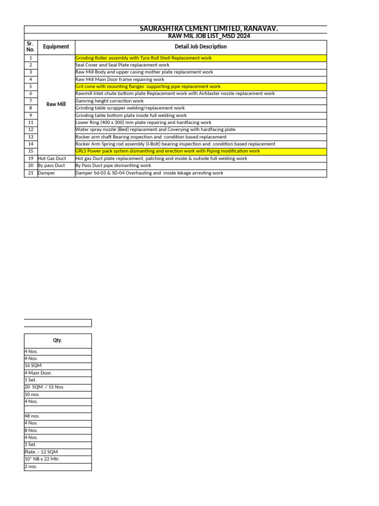 Job List Raw-2 | PDF