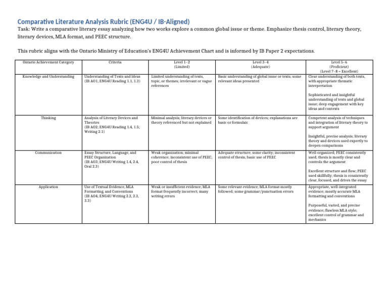 Comparative Literature Essay Rubric | PDF | Theory | Essays
