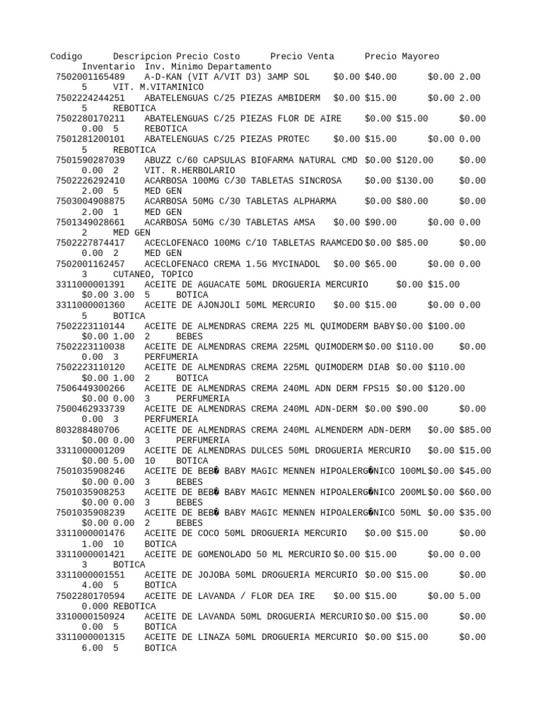Product Inventory and Pricing List | PDF