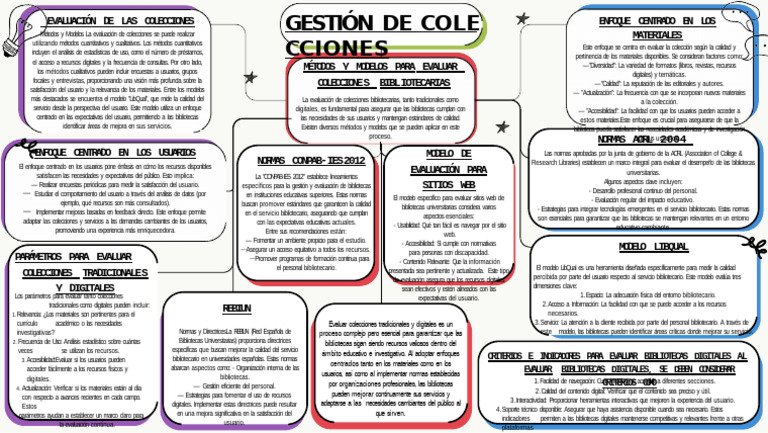 Esquema Gestion de Colecciones | PDF | Bibliotecas | Biblioteca Académica