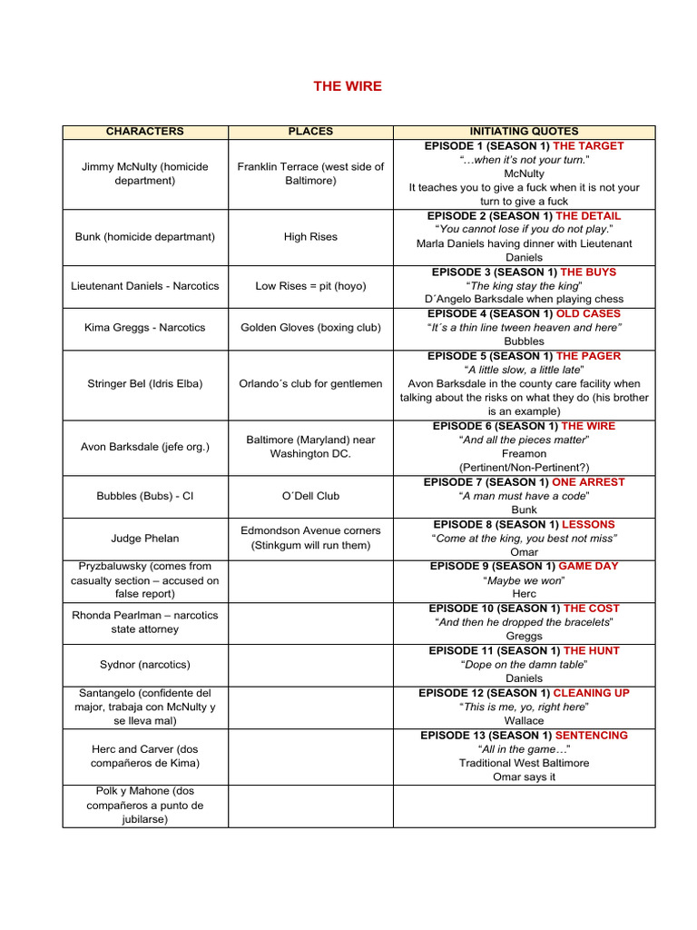 The Wire Season 1 Character Insights | PDF | Television Series Created