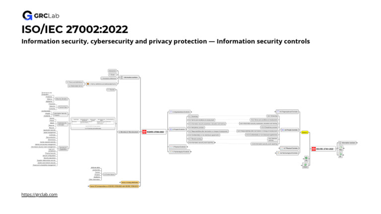 Mind Map Iso - Iec 27002 | PDF