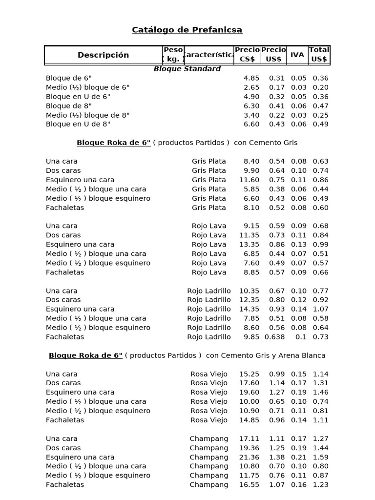 Tablas de Rendimientos | PDF | Material compuesto | Ingeniería estructural