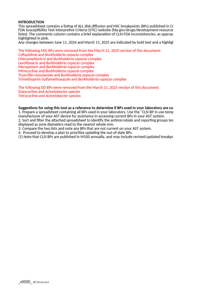 Part-B-32625 - Clsi Vs FDA Breakpoints D | PDF | World Health ...