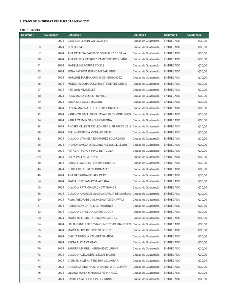 ENTREGAS LEXUS 2025 - DÍA DE LA MADRE - Informe Final de Entregas | PDF