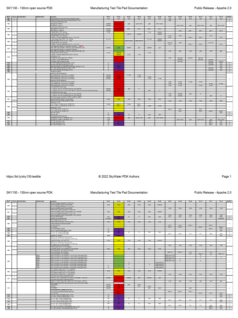 Sky130 Testtile Pad Documentation | PDF | Field Effect Transistor ...