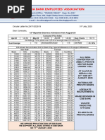 D.A. (Dearness Allowance) Rates - From 1986 To Up-To-Date (K.V.) | PDF ...
