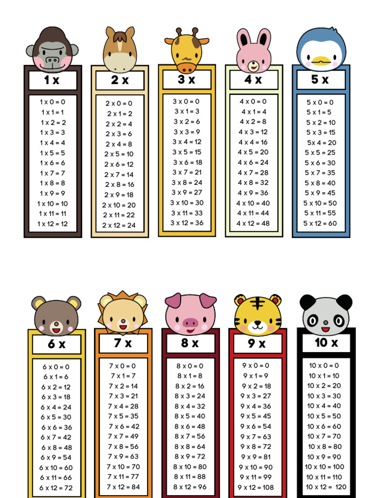 Multiplication Animal Bookmarks | PDF