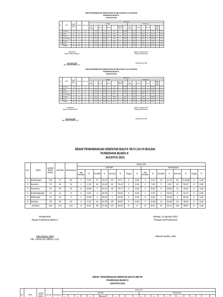 Rekap Status Gizi Blado 2 Agustus 2021 | PDF
