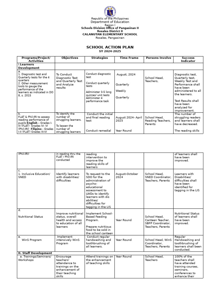 Calanutan Elementary School Action Plan | PDF | Teachers | Learning