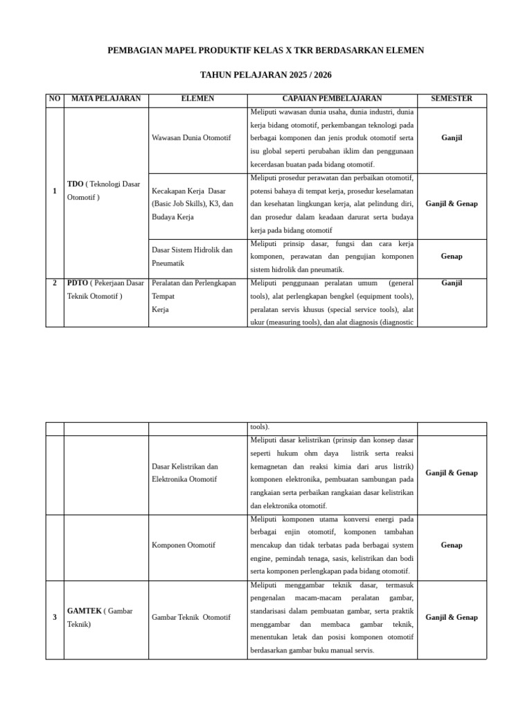 Pembagian Mapel Produktif Kelas X TKR Berdasarkan Elemen | PDF