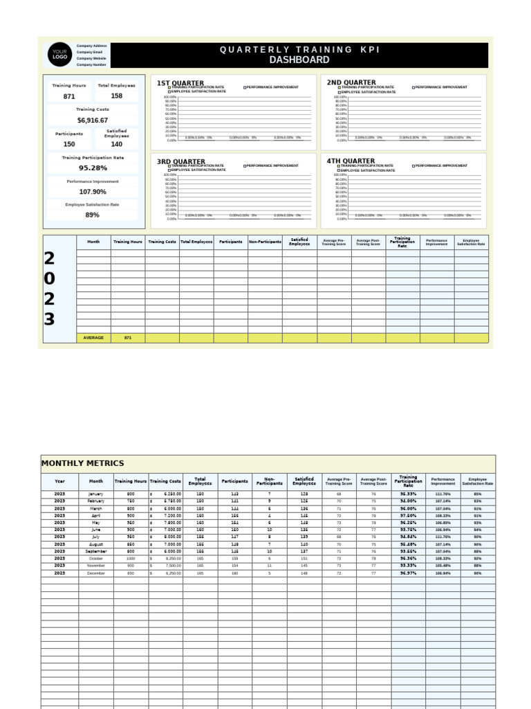 Quarterly Training KPI Dashboard HR Template | PDF | Performance ...