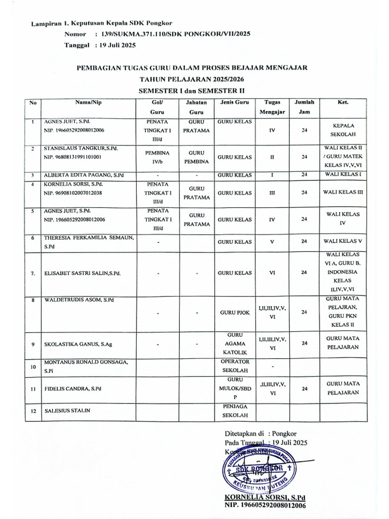 SK Pembagian Tugas Guru 20252026 | PDF