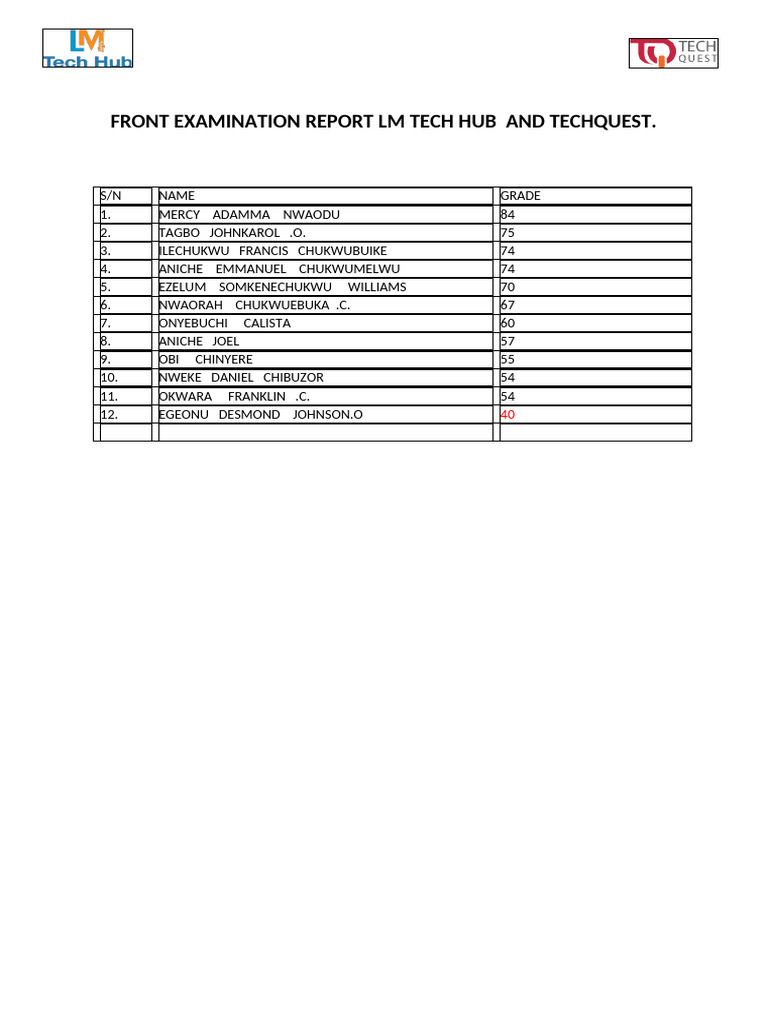 Front End Exam Report TQ - LM Techhub | PDF