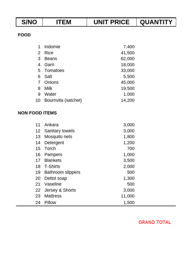 Monami Menteng Supply List | PDF